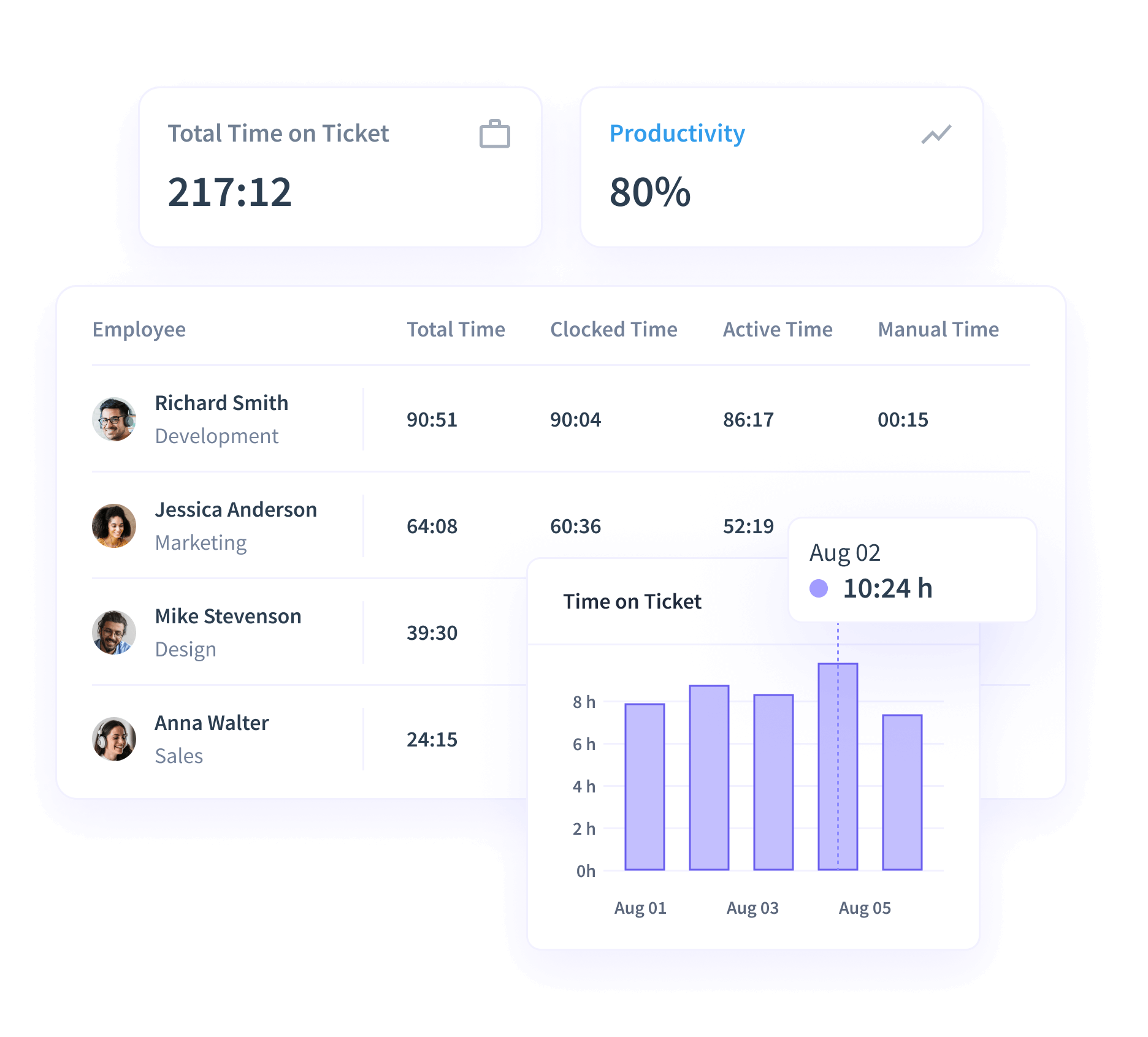 Insightful Integrations